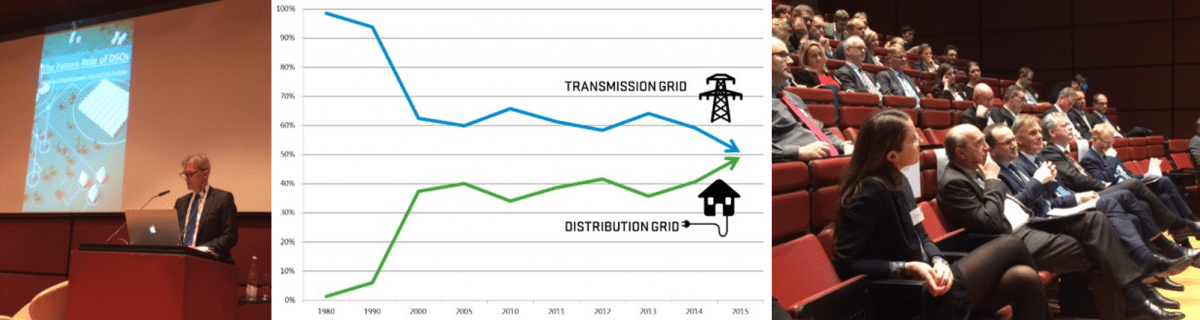 The Future Role of DSOs: Europe’s Energy System is Turned Upside-Down