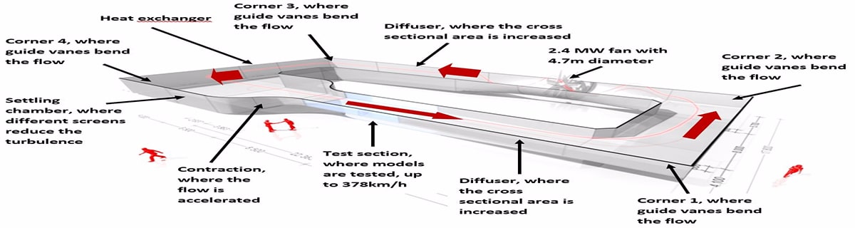 New national wind tunnel at DTU Risø Campus is well on its way
