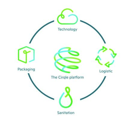 Closed loop in reuse packaging-as-service