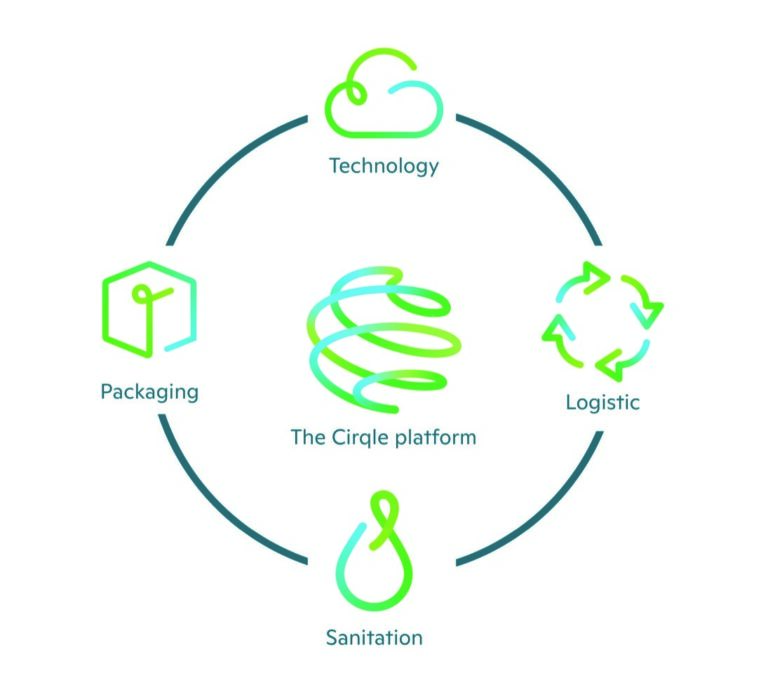 10 Examples of Circular Economy Solutions | Explore the practical cases