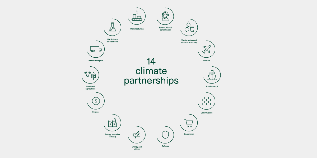 Climate partnerships: a new take on public-private climate action