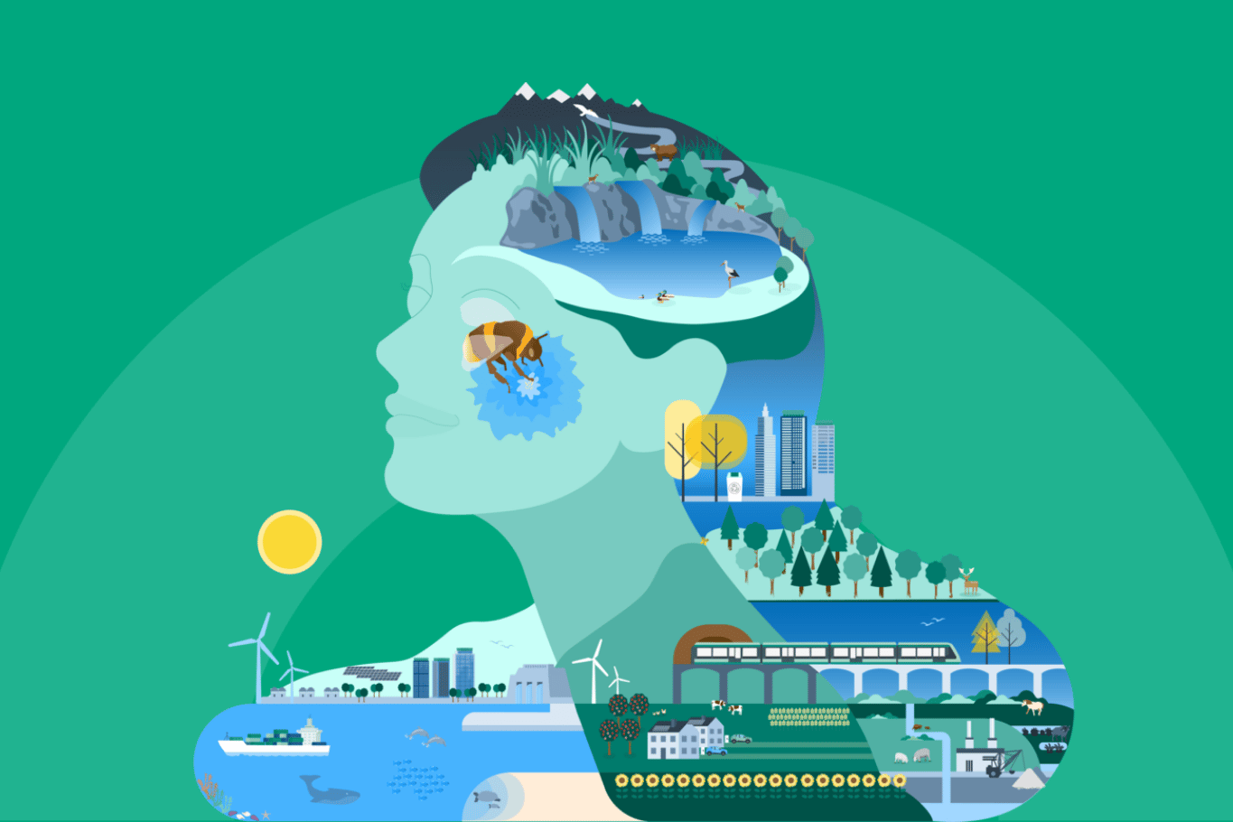 Europe’s environment 2025: Progress and pressure in Europe’s climate ...