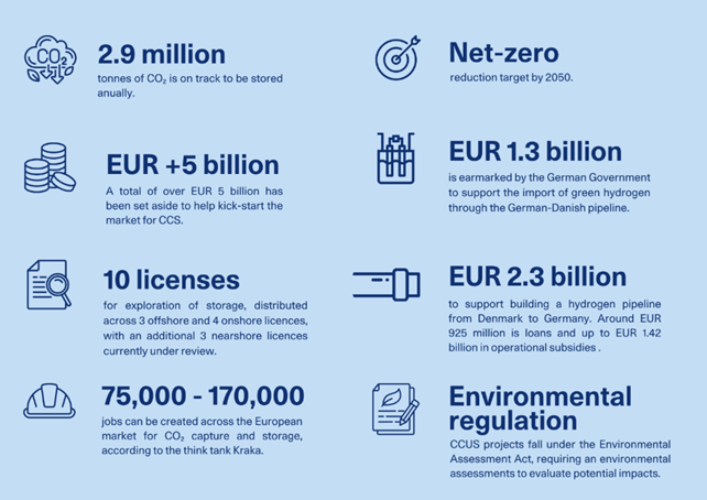 From goals to action: Denmark presents plan to reach climate targets